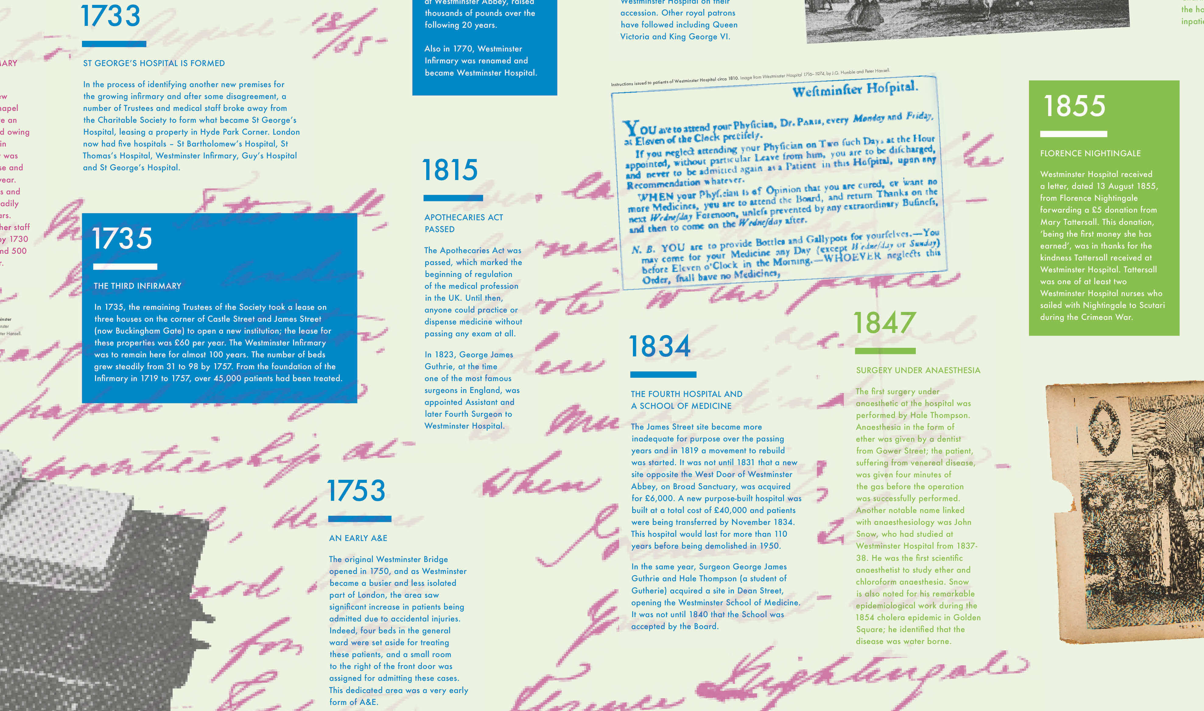 LEVEL | Graphic design for the Heritage and Arts sectors